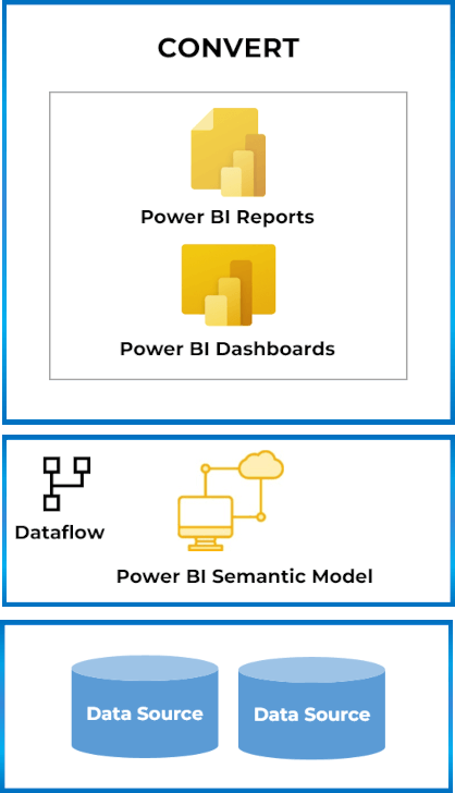 Seamless Qlik to Power BI Migration Utility | KPI Partners